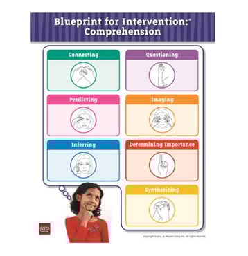 Reading Comprehension Strategies Poster (for Improved Classroom Effectiveness) Blog